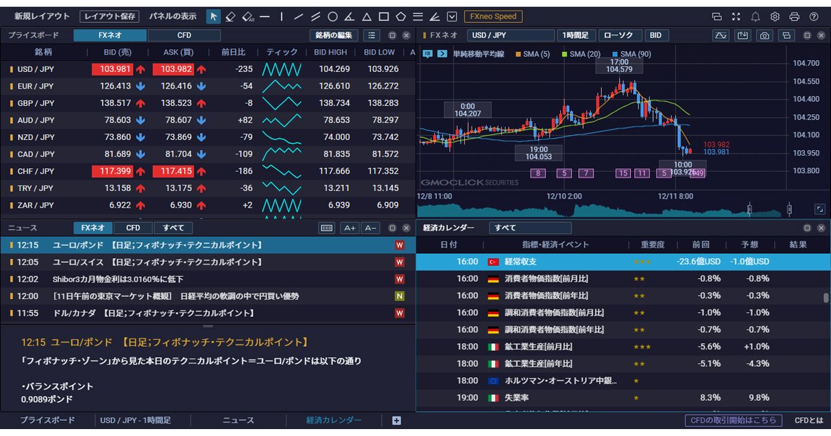 GMOクリック証券「プラチナチャート」がFX/CFD共通の分析チャートにリニューアル｜ザイスポFX！ - ザイFX！